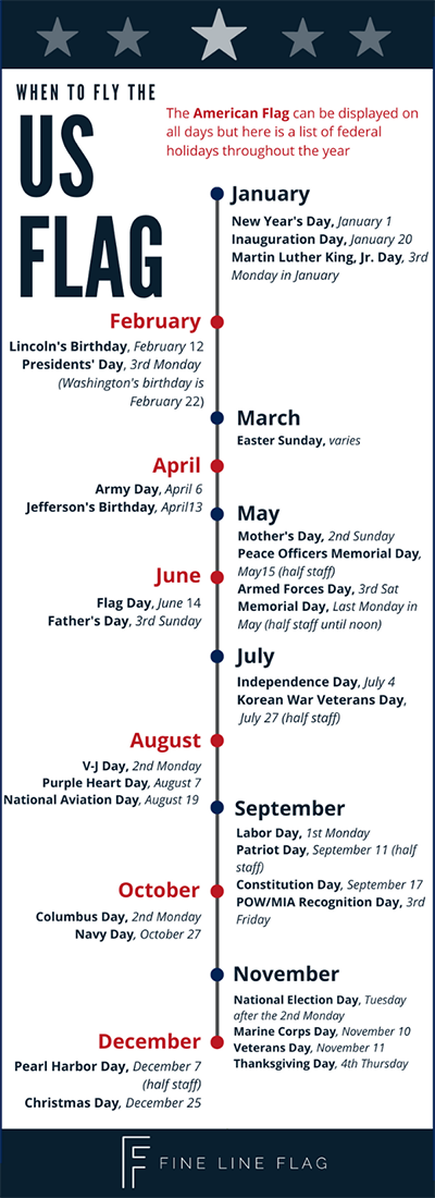 Federal Flag Holidays | Fine Line Flag | Official U.S. Flag-Flying ...