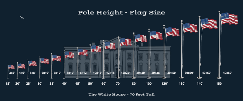 American Flag Size Chart | Fine Line Flag | U.S. Flag Dimensions Guide ...